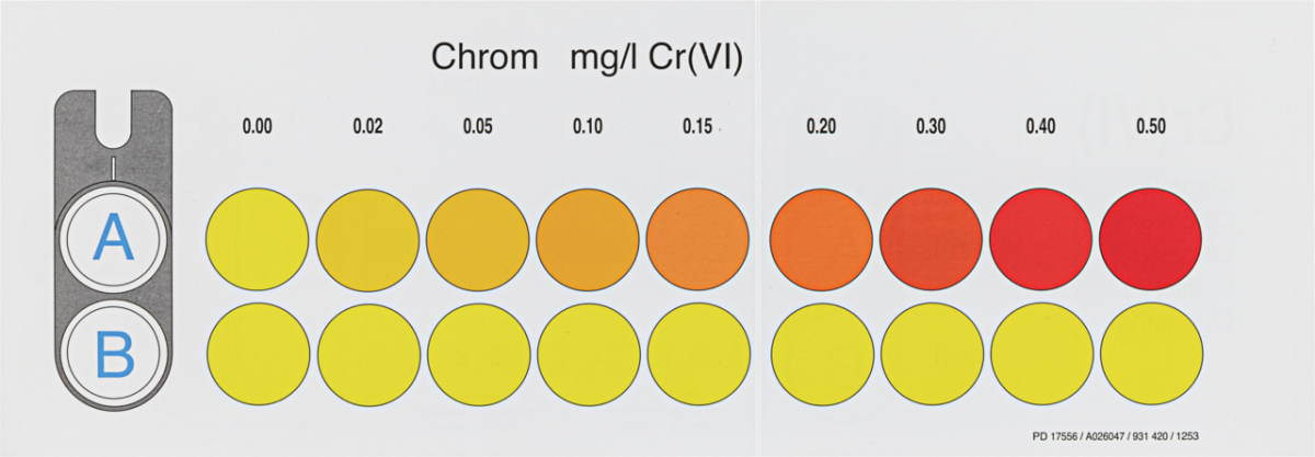 Colorimetric test kit VISOCOLOR ECO Chromium (VI) MACHEREY-NAGEL, MN ...
