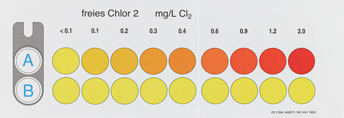 Kit de test colorimétrique VISOCOLOR ECO Chlore libre 2, MN | MACHEREY ...