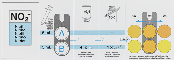 Color comparison chart for VISOCOLOR ECO Nitrite, MACHEREY-NAGEL, MN ...