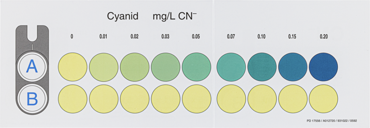 Color comparison chart for VISOCOLOR ECO Cyanide, MACHEREY-NAGEL, MN ...