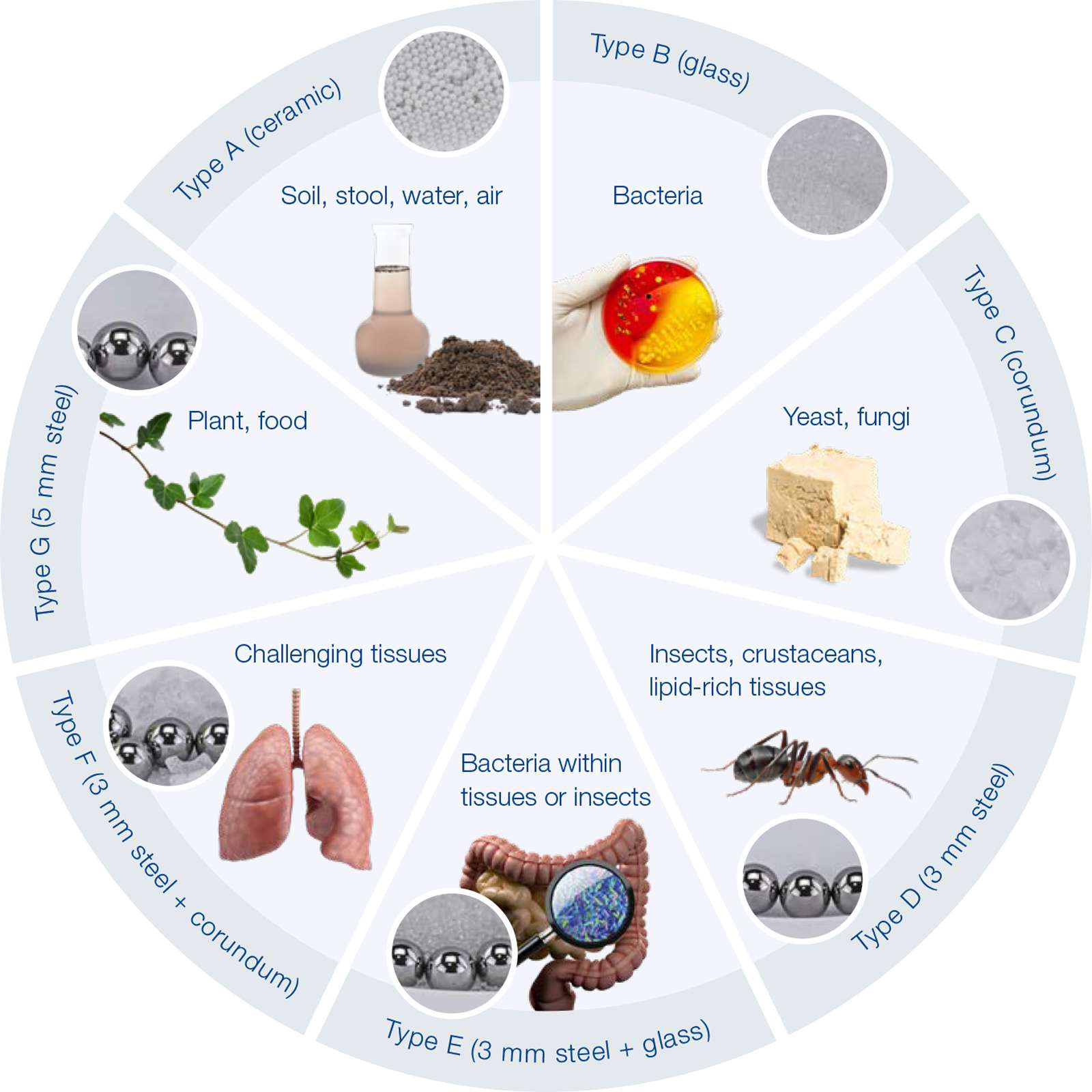 Bio News | MACHEREY-NAGEL